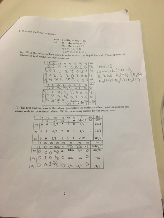 Solved 2. Consider the linear programm (a) Fill in the | Chegg.com