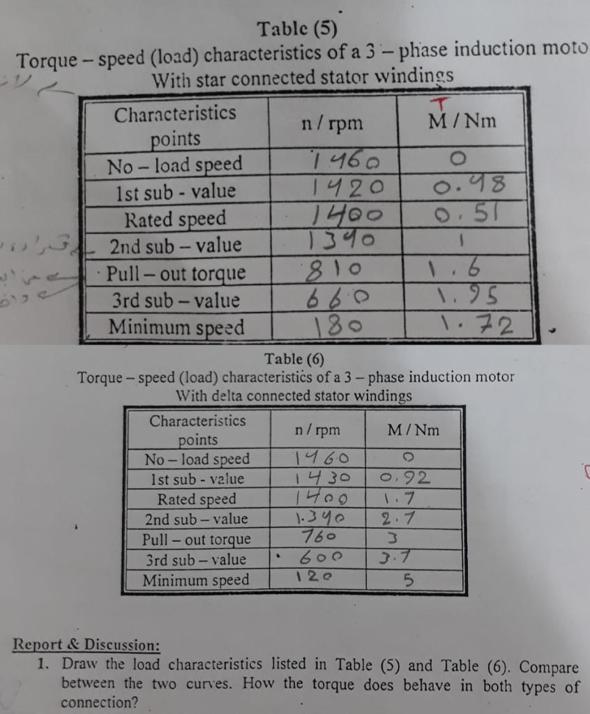 n/rpm - Table (5) Torque - speed (load) | Chegg.com