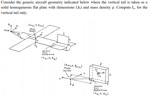 Consider the generic aircraft geometry indicated | Chegg.com