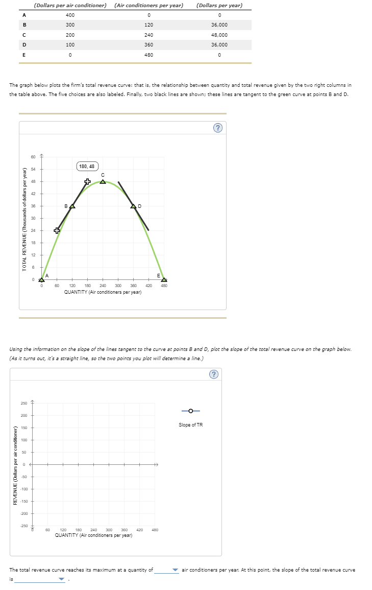 Solved The graph below plots the firm's total revenue curve: | Chegg.com
