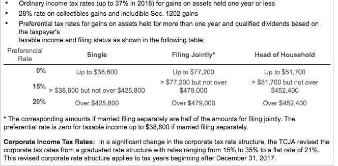 Solved Ordinary income tax rates (up to 37% in 2018) for | Chegg.com