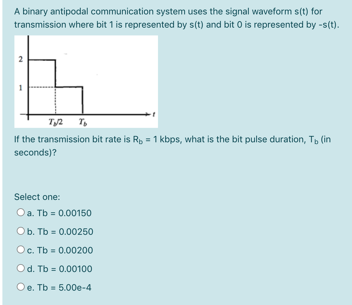 Solved A binary antipodal communication system uses the | Chegg.com