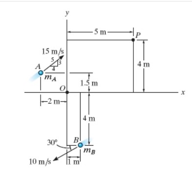 Solved Determine the angular momentum HP of each of the two | Chegg.com