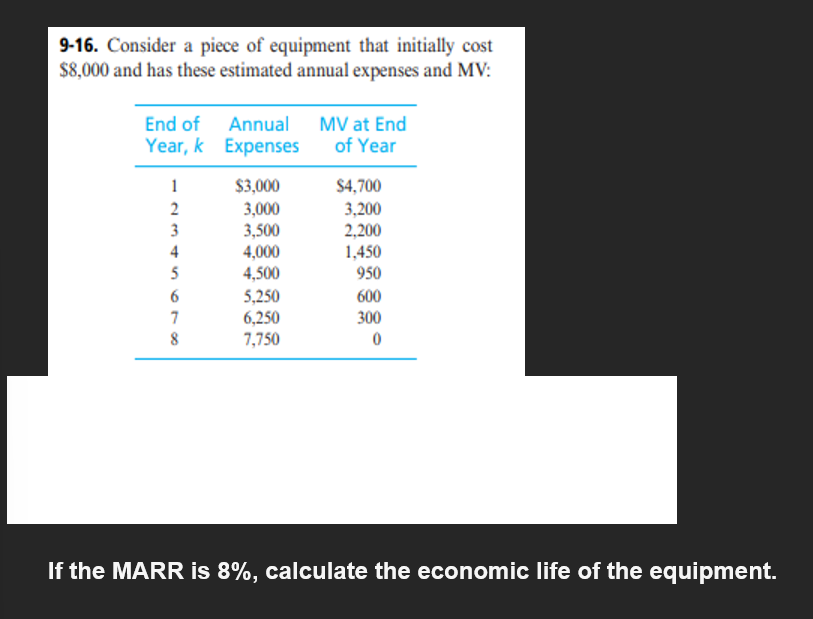 Solved If the MARR is 8%, ﻿calculate the economic life of | Chegg.com