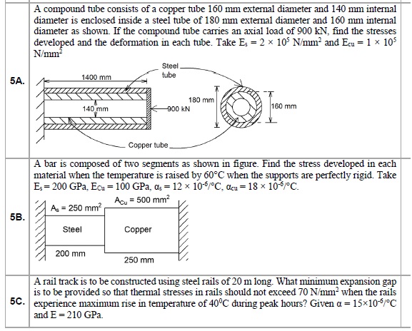 Solved A compound tube consists of a copper tube 160mm | Chegg.com