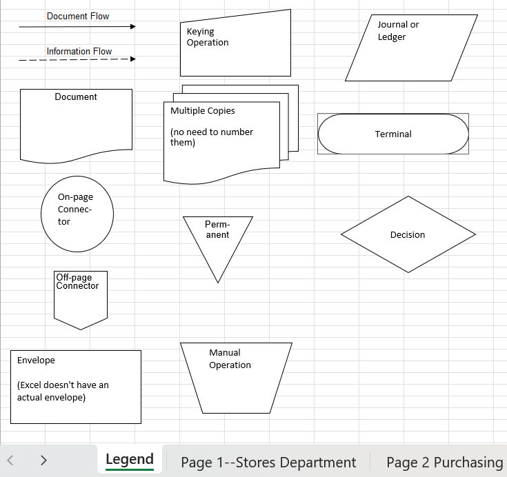 Solved Flowchart Project Instructions:Scenario: ﻿For this | Chegg.com