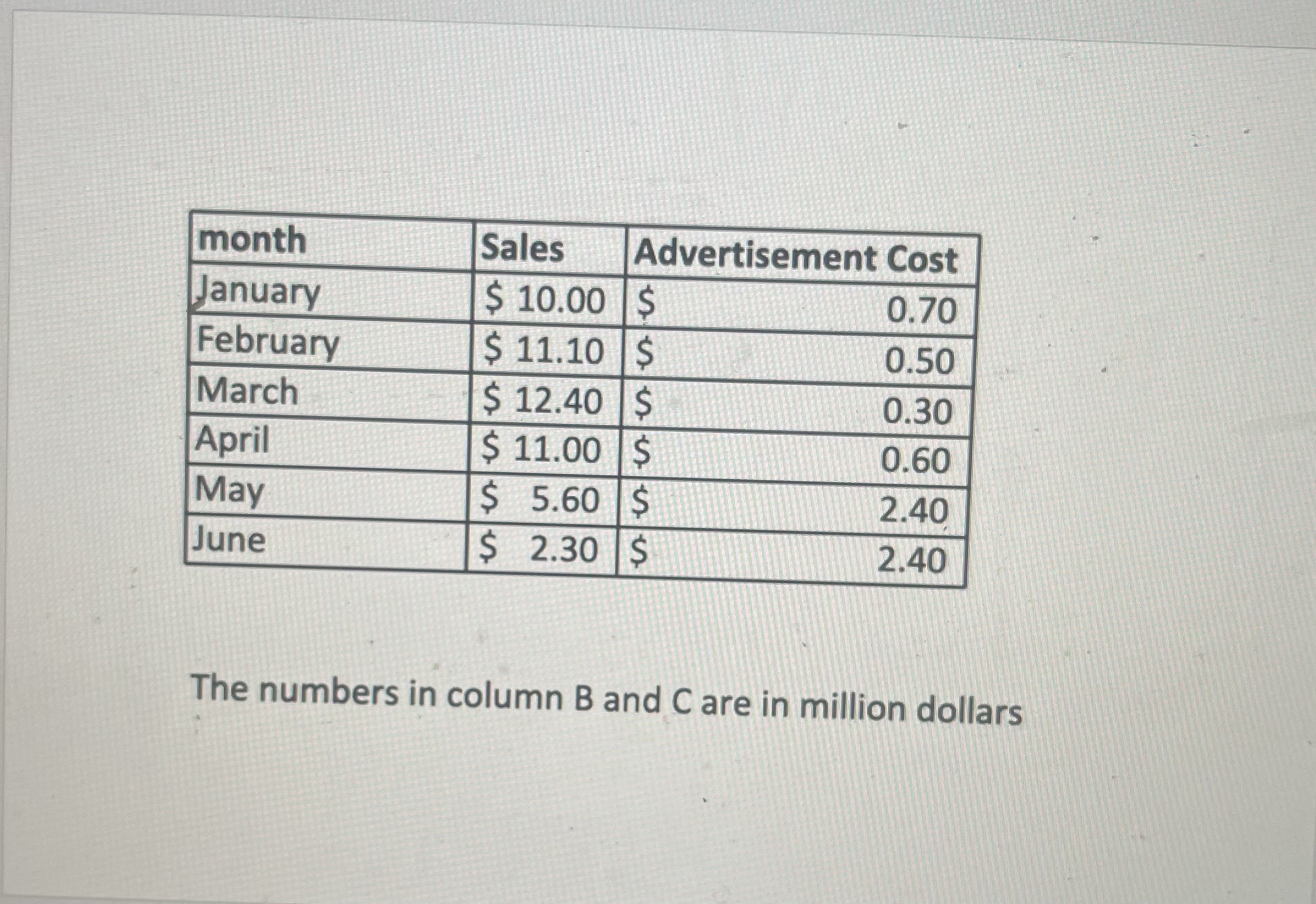 Solved The numbers in column B and C are in million | Chegg.com