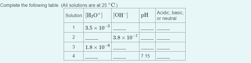 Solved Complete the following table. (All solutions are at | Chegg.com