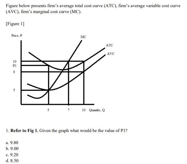 Solved Figure below presents firm's average total cost curve | Chegg.com