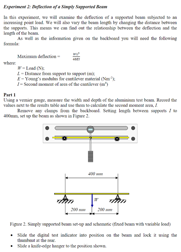 Solved Experiment 2: Deflection of a Simply Supported Beam | Chegg.com