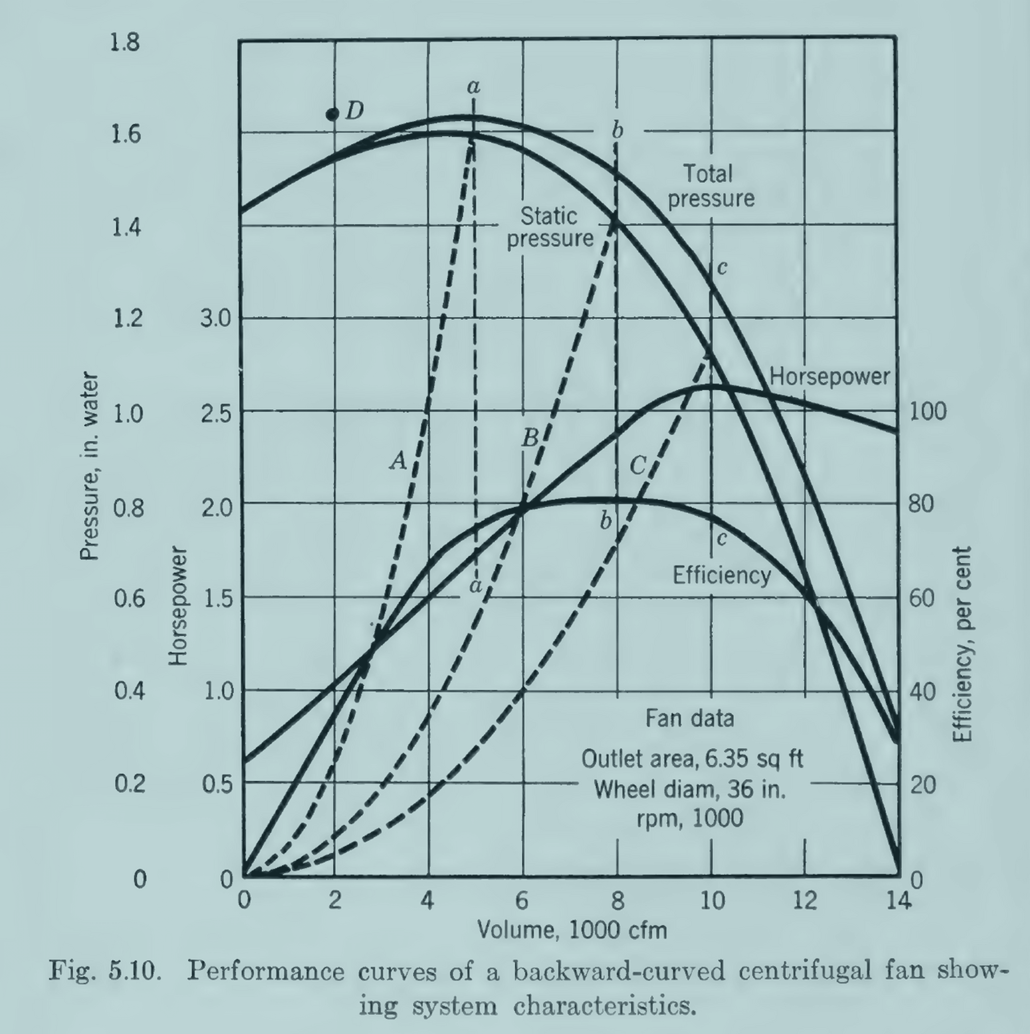 Solved can you please solve this and show the steps "Assume | Chegg.com