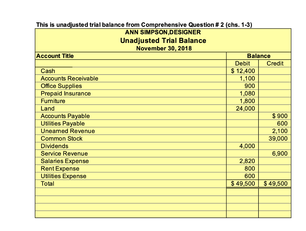 Solved This is unadjusted trial balance from Comprehensive | Chegg.com