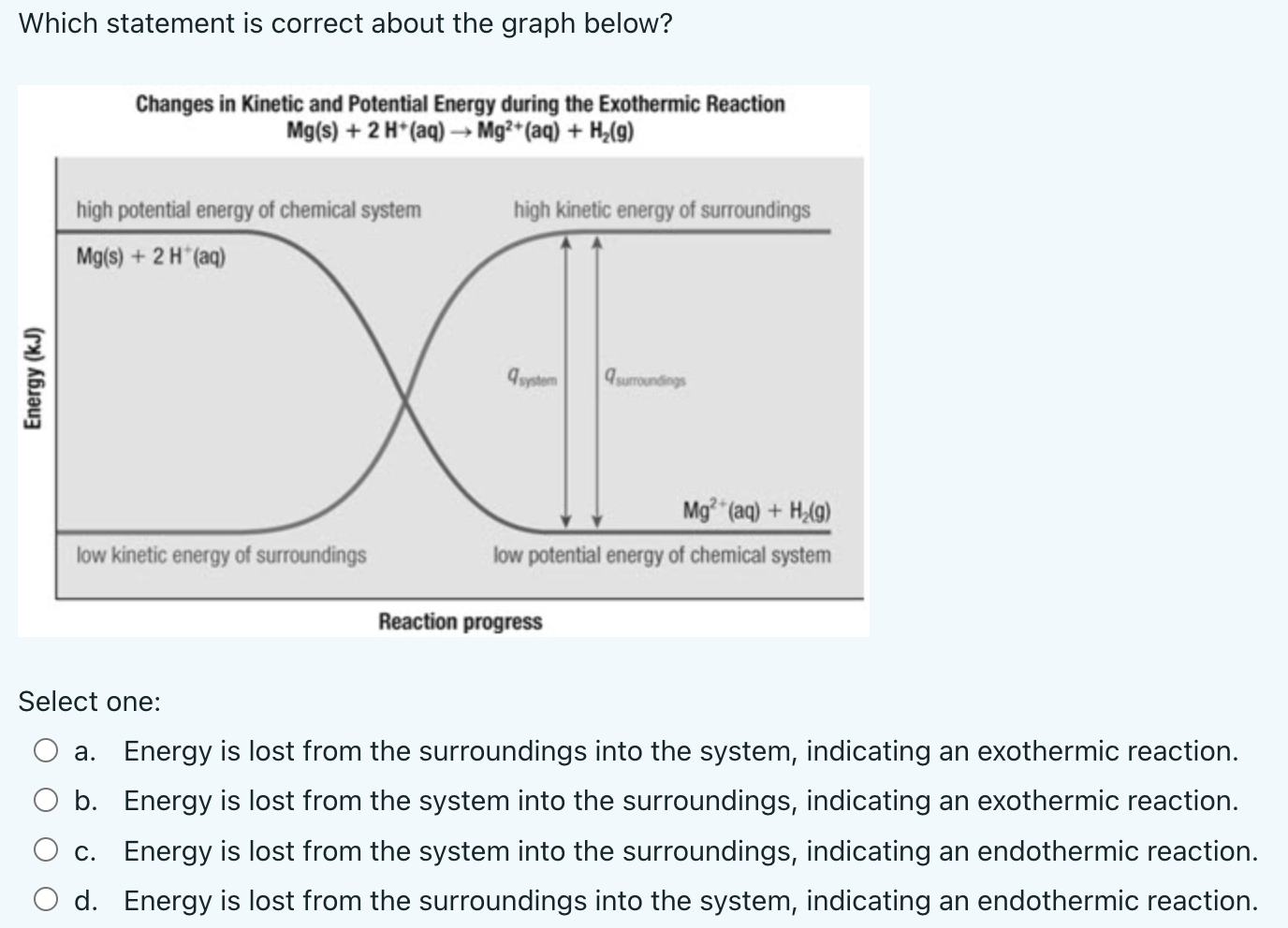 Solved For the theoretical reaction X+Y+Z−> products, the | Chegg.com