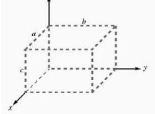 Solved Consider the imaginary rectangular box propagating in | Chegg.com