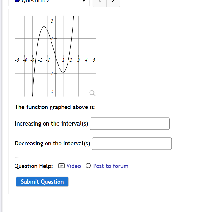 Solved The function graphed above is: Increasing on the | Chegg.com