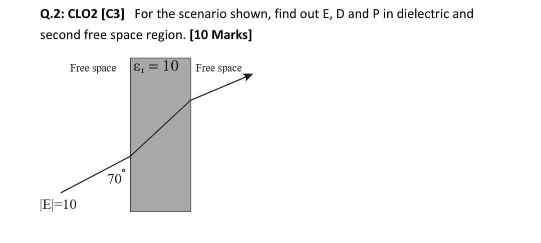 Solved Q.2: CLO2 [C3] For the scenario shown, find out E, D | Chegg.com