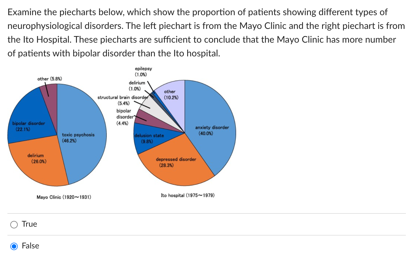 Solved Examine the piecharts below, which show the | Chegg.com