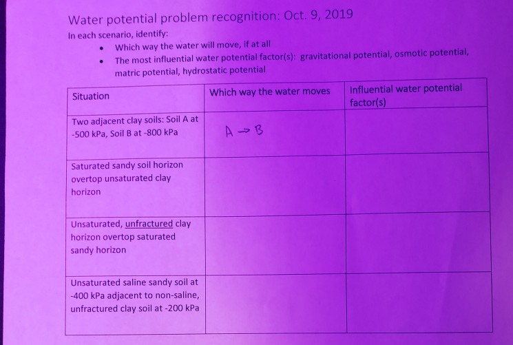 Solved Water potential problem recognition: Oct. 9, 2019 In | Chegg.com