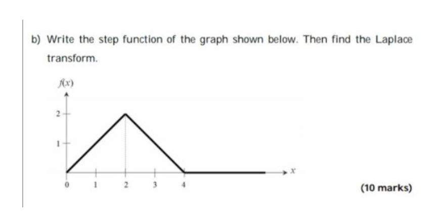 Solved b) Write the step function of the graph shown below. | Chegg.com