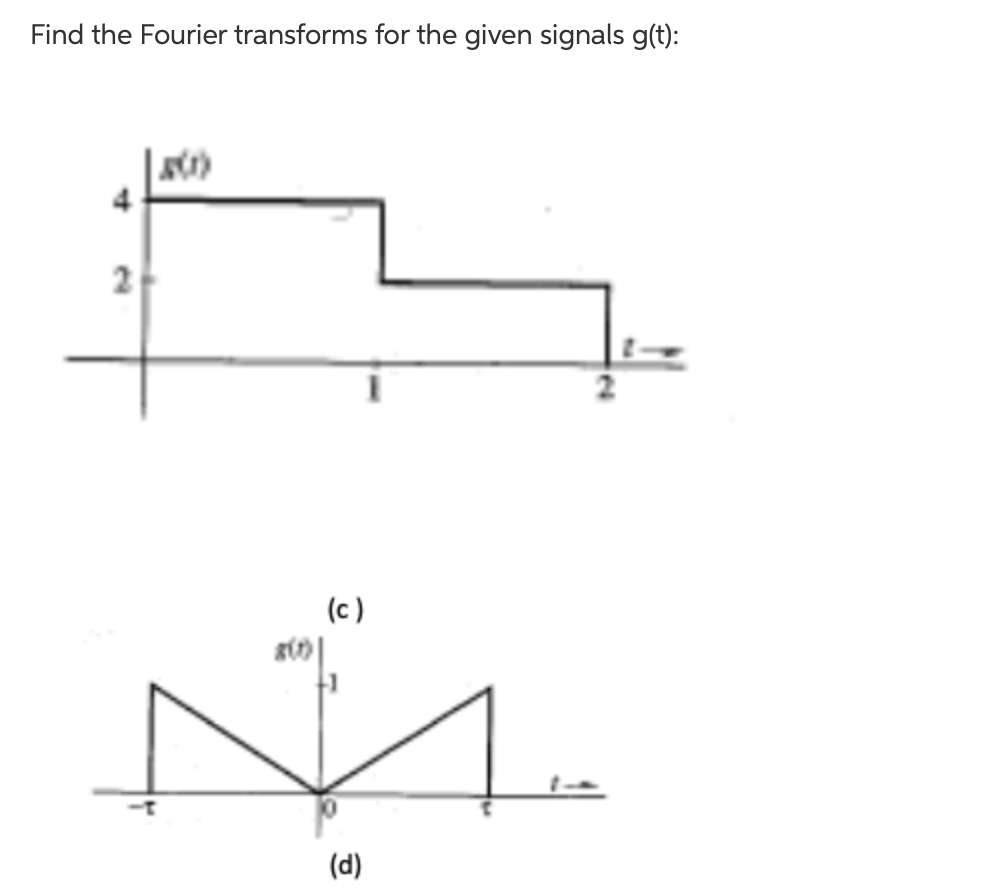 Solved Find the Fourier transforms for the given signals | Chegg.com