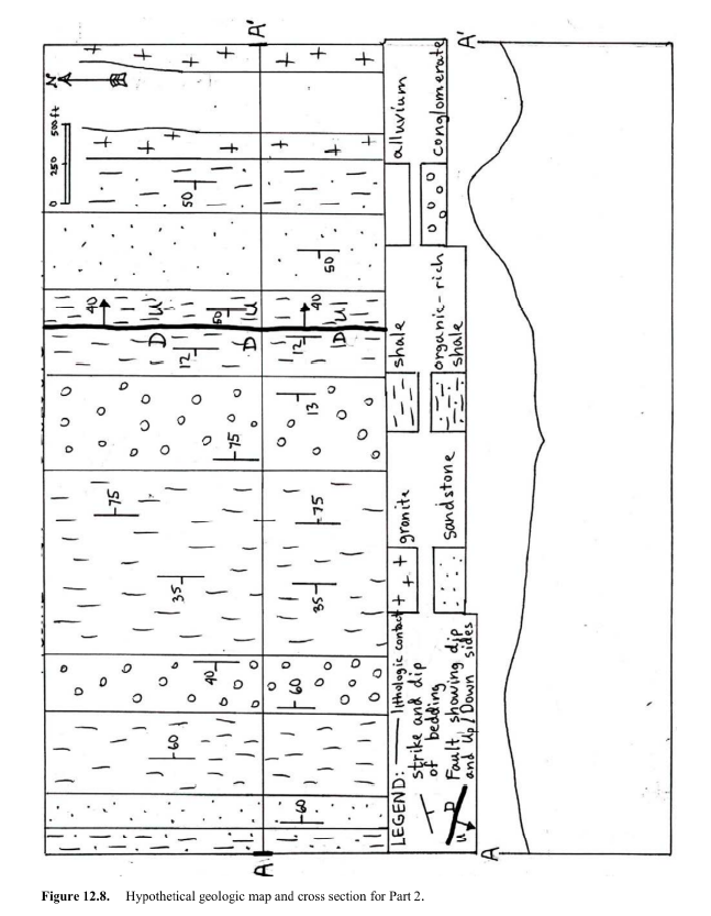 Solved Procedure (Part 2). Construction of Geologic Cross | Chegg.com