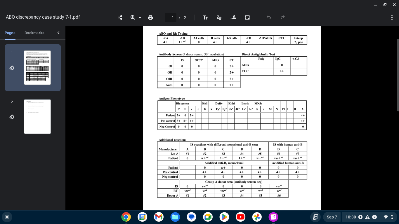 Solved ABO Discrepancy \#7 1. What is the forward ABO type? | Chegg.com