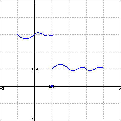 Solved Problem 2. (1 point)f (x) g(x)The graphs of f (x) and | Chegg.com