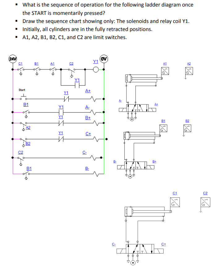 What is the sequence of operation for the following | Chegg.com