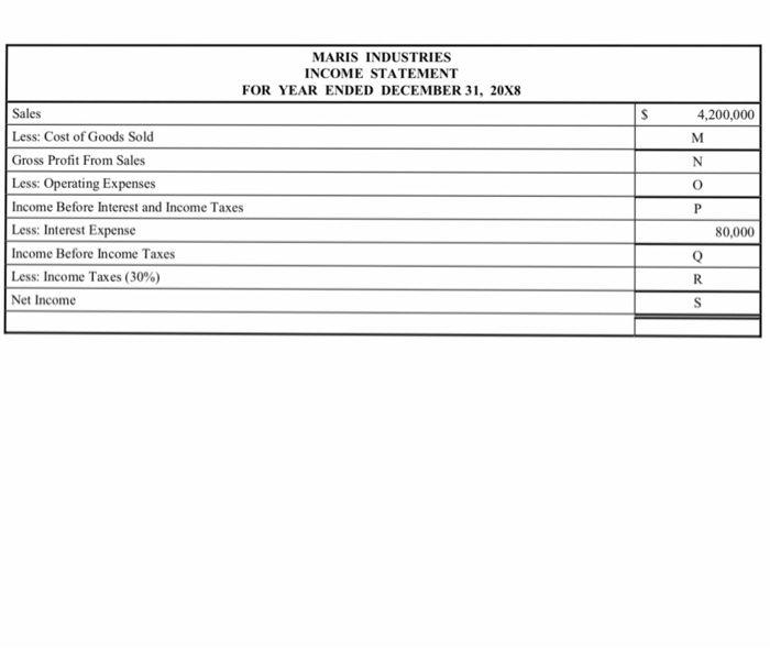 Solved Incomplete financial statements for Maris Industries | Chegg.com