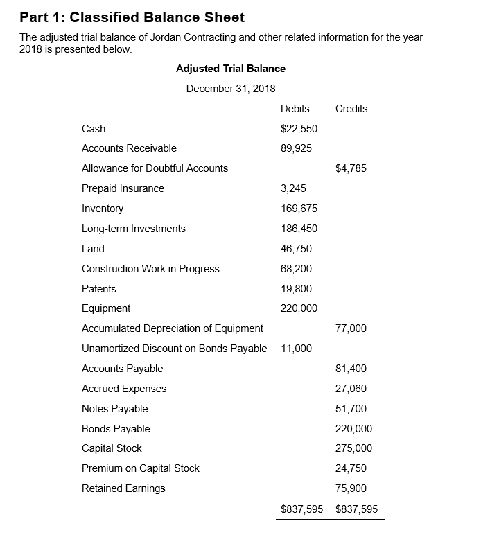 Solved Part 1: Classified Balance Sheet The adjusted trial | Chegg.com