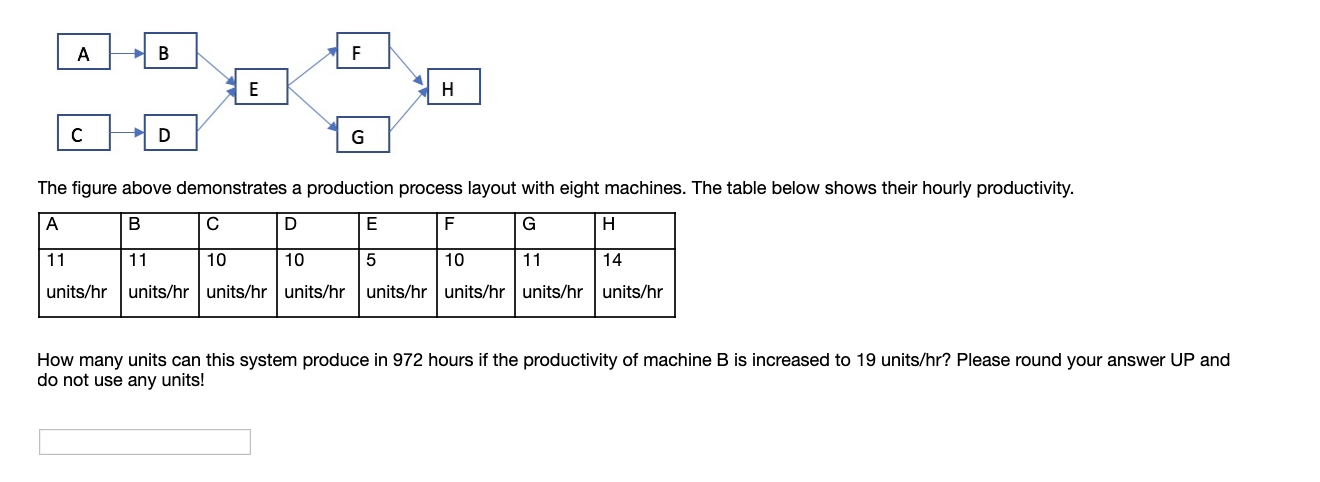 Solved G The Figure Above Demonstrates A Production Process