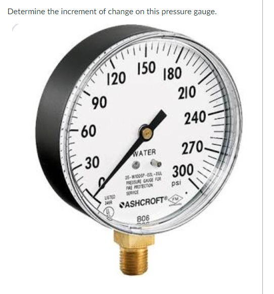 Solved determine the increment of change on this pressure | Chegg.com