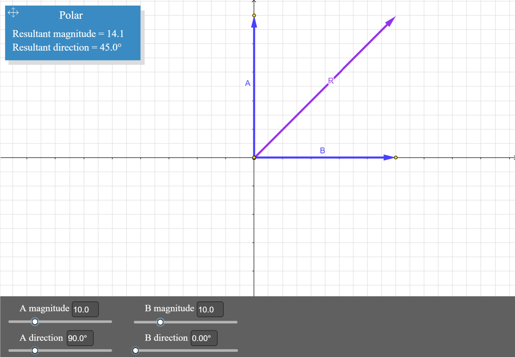 Solved Calculate where the tip of vector A would need to be | Chegg.com