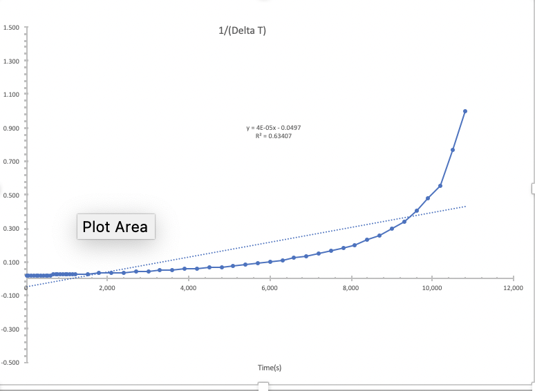 Solved Using the appropriate plot and the appropriate | Chegg.com
