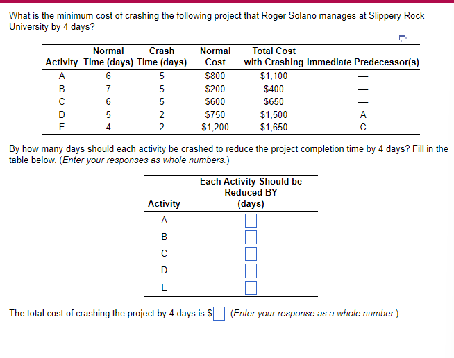 Solved What is the minimum cost of crashing the following | Chegg.com