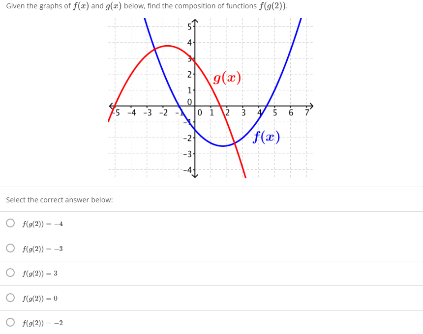 Solved Given the graphs of f(x) and g(x) below, find the | Chegg.com