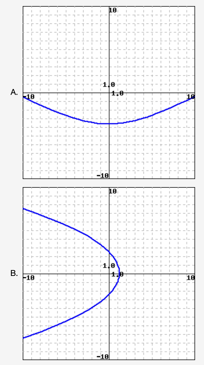 Solved (1 point) Consider the conic section r = 1 2 - cos(0) | Chegg.com