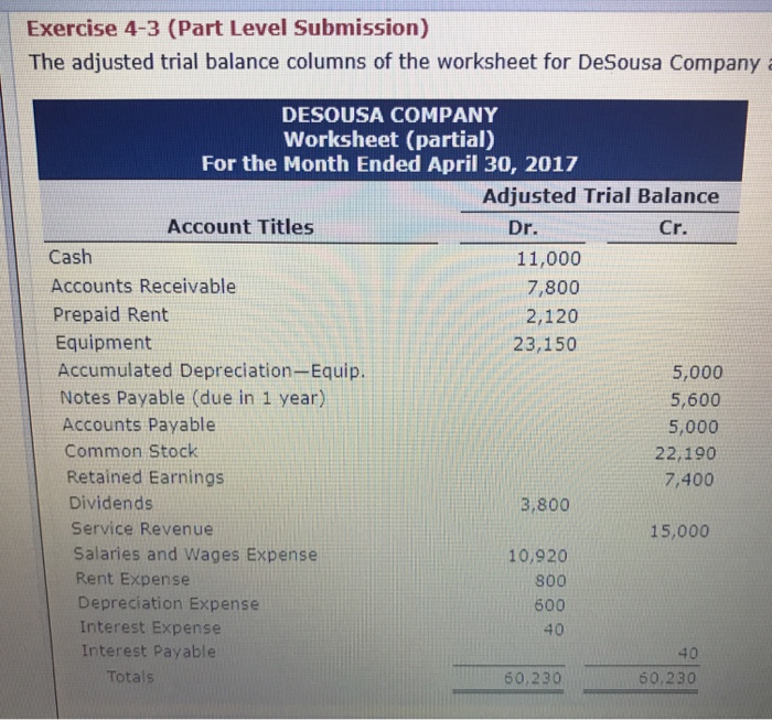 Solved Exercise 4-3 (Part Level Submission) The adjusted | Chegg.com