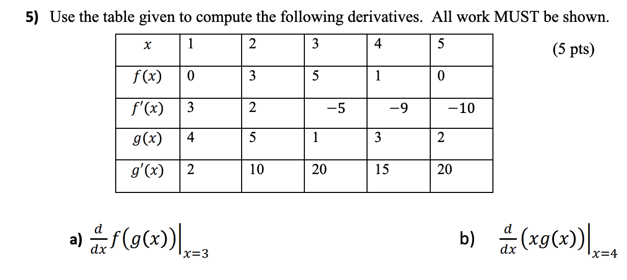 Solved 5) Use the table given to compute the following | Chegg.com