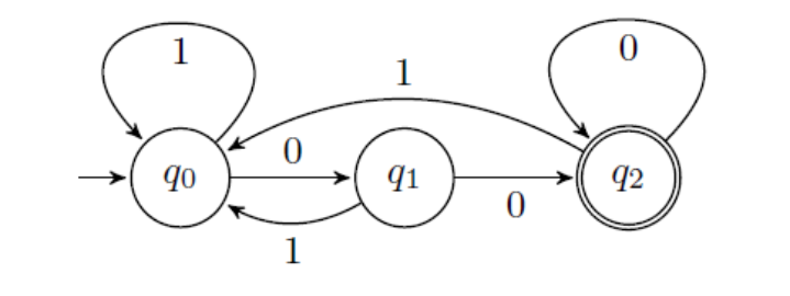 Solved Question: Construct a context-free grammar for the | Chegg.com