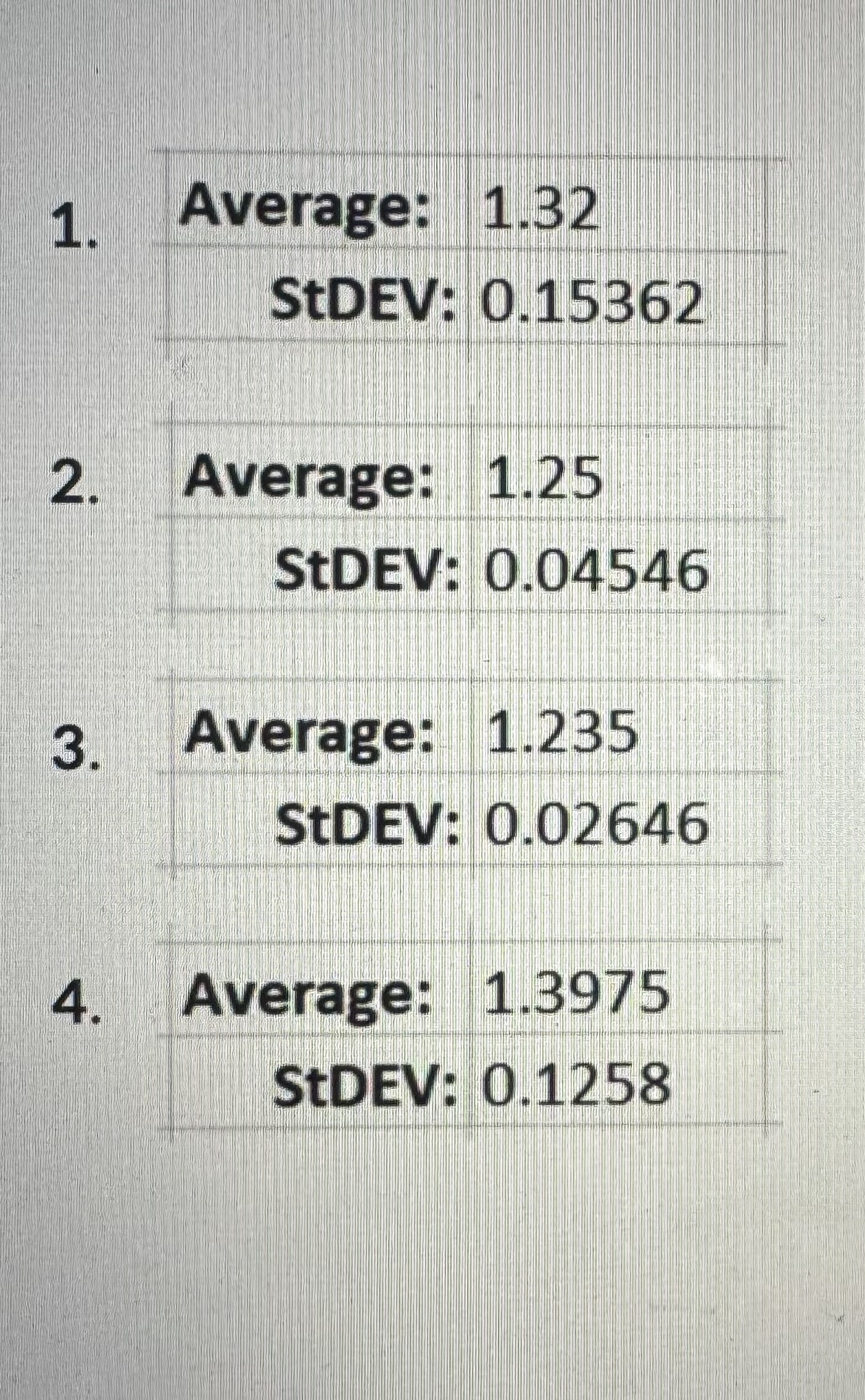 Solved \begin{tabular}{|c|c|c|} \hline Trial & | Chegg.com