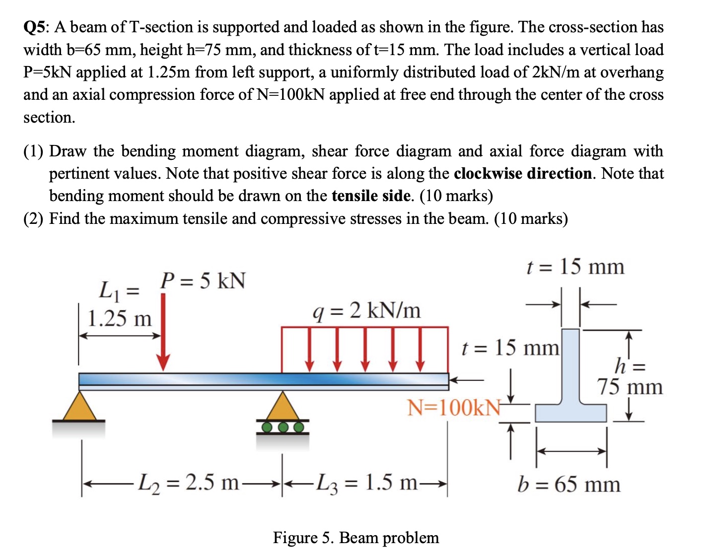 Solved Q5: A beam of T-section is supported and loaded as | Chegg.com