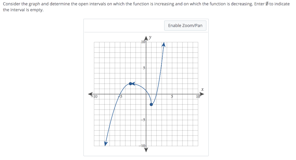 Solved Consider the graph and determine the open intervals | Chegg.com