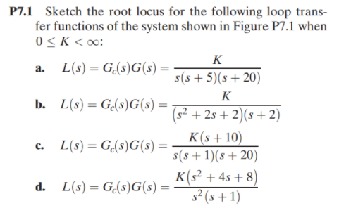 Solved P7.1 Sketch the root locus for the following loop | Chegg.com