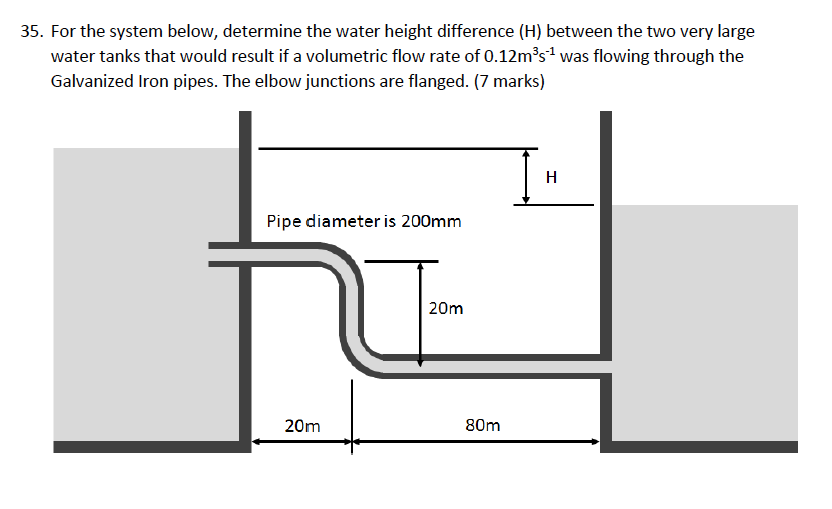 Solved 35. For the system below, determine the water height | Chegg.com
