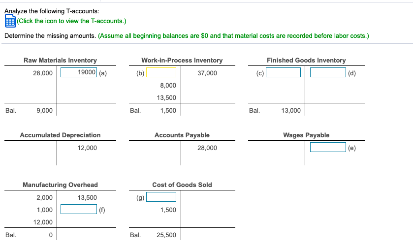 Solved Analyze the following T-accounts: Click the icon to | Chegg.com