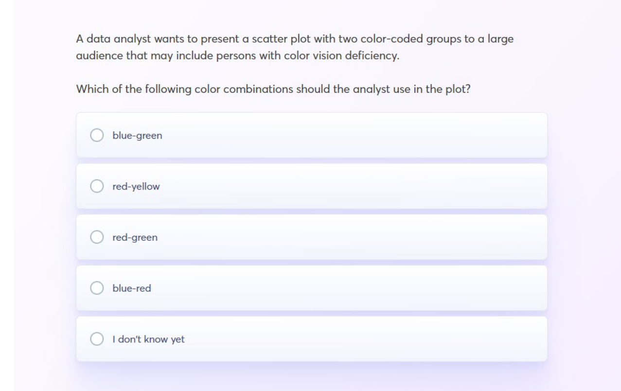 Solved A data analyst wants to present a scatter plot | Chegg.com