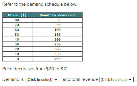 Solved Refer to the demand schedule below:Price decreases | Chegg.com