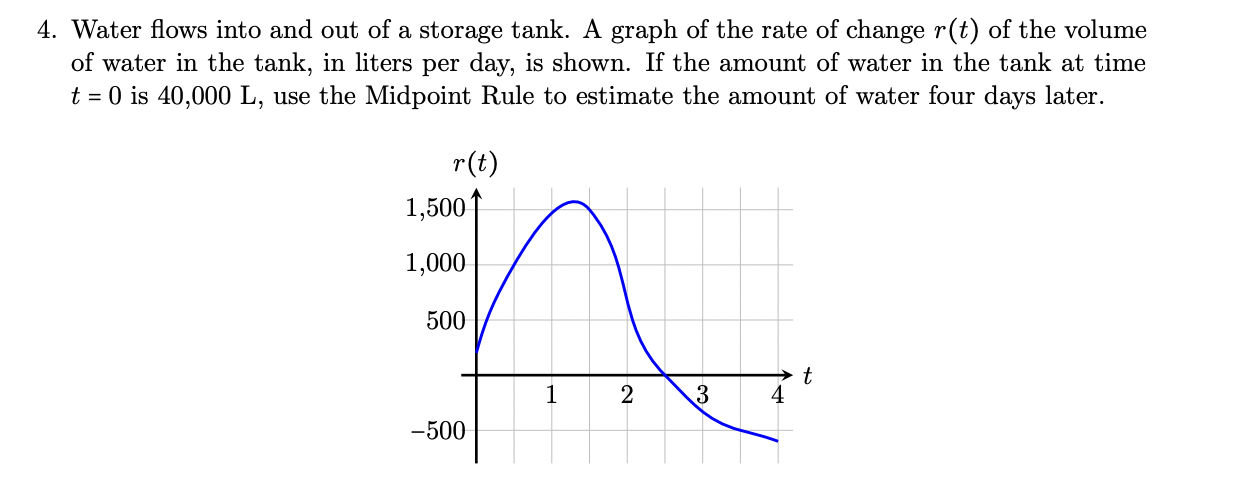 Solved Water flows into and out of a storage tank. A graph | Chegg.com