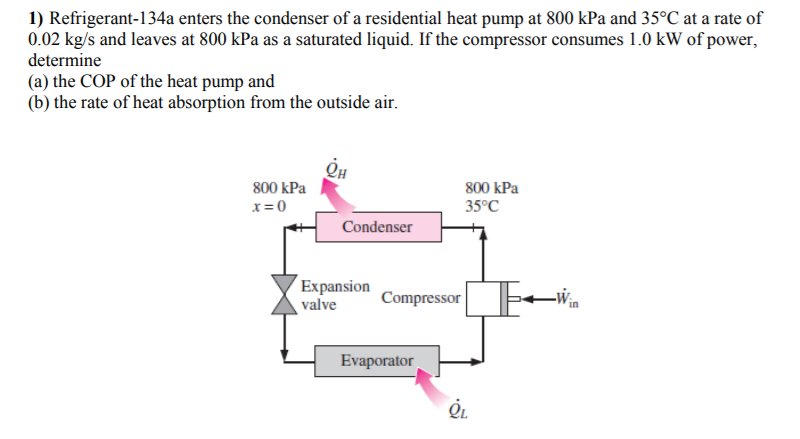 Solved 1) Refrigerant-134a enters the condenser of a | Chegg.com
